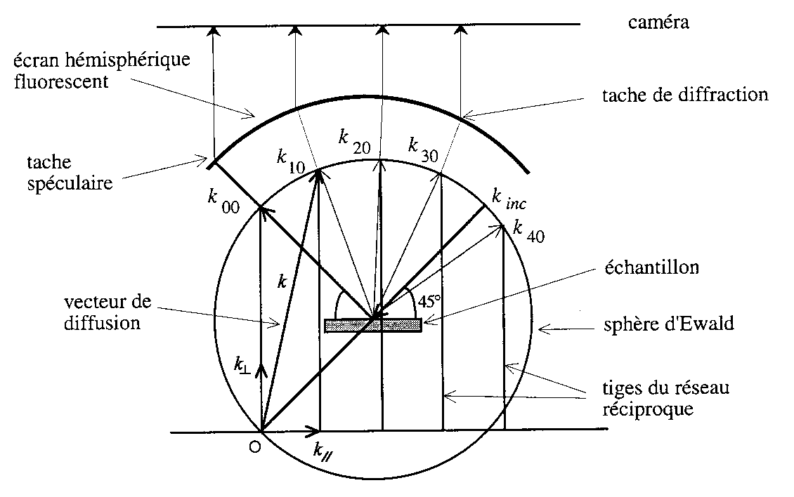 Electron diffraction (LEED and RHEED) - SPEC