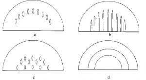 Electron diffraction (LEED and RHEED) - SPEC