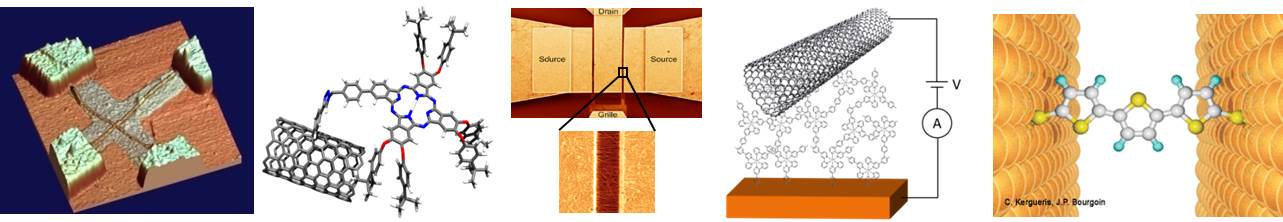 Laboratoire d’Innovation en Chimie des Surfaces et Nanosciences (LICSEN ...
