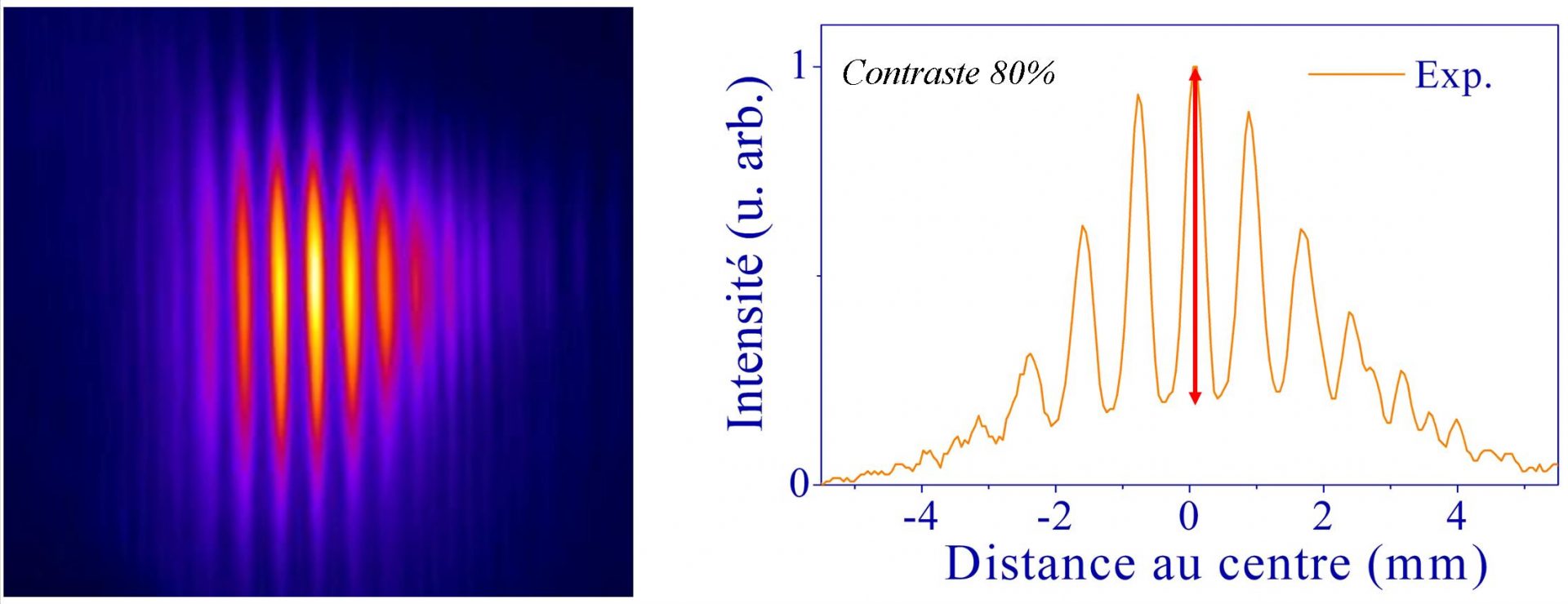 The coherent dynamics of plasma mirrors - ATTO