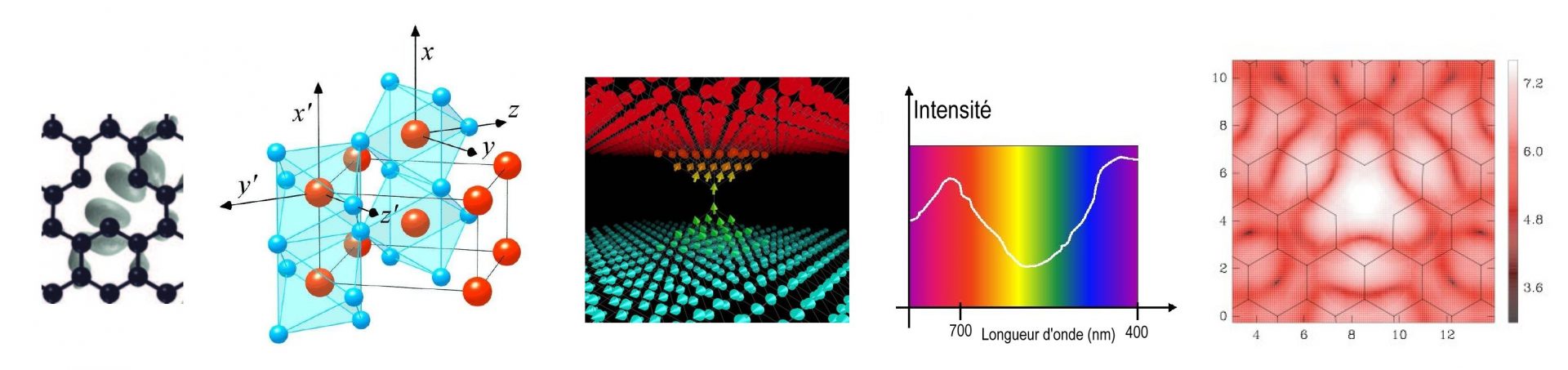 Electronic Structure And Atomistic Modelisation Iramis
