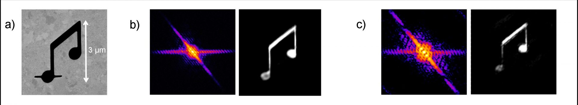 Ultra-fast imaging with single shot laser of nanoscale objects by ...