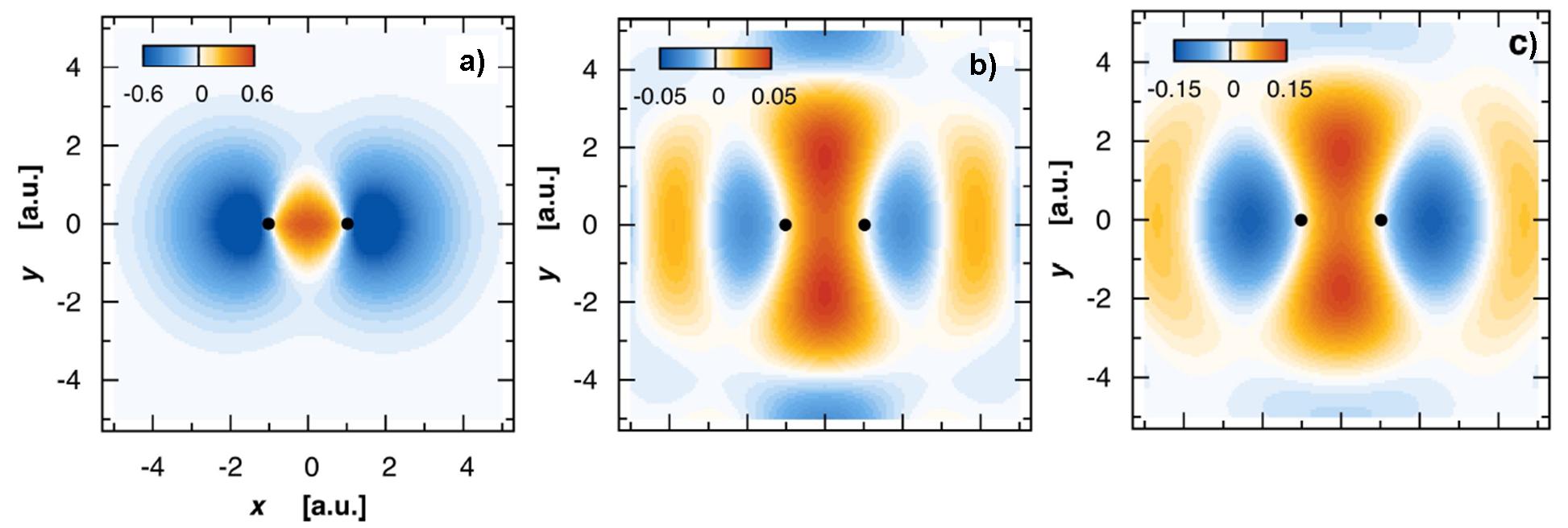 Attosecond imaging of molecular orbitals - IRAMIS