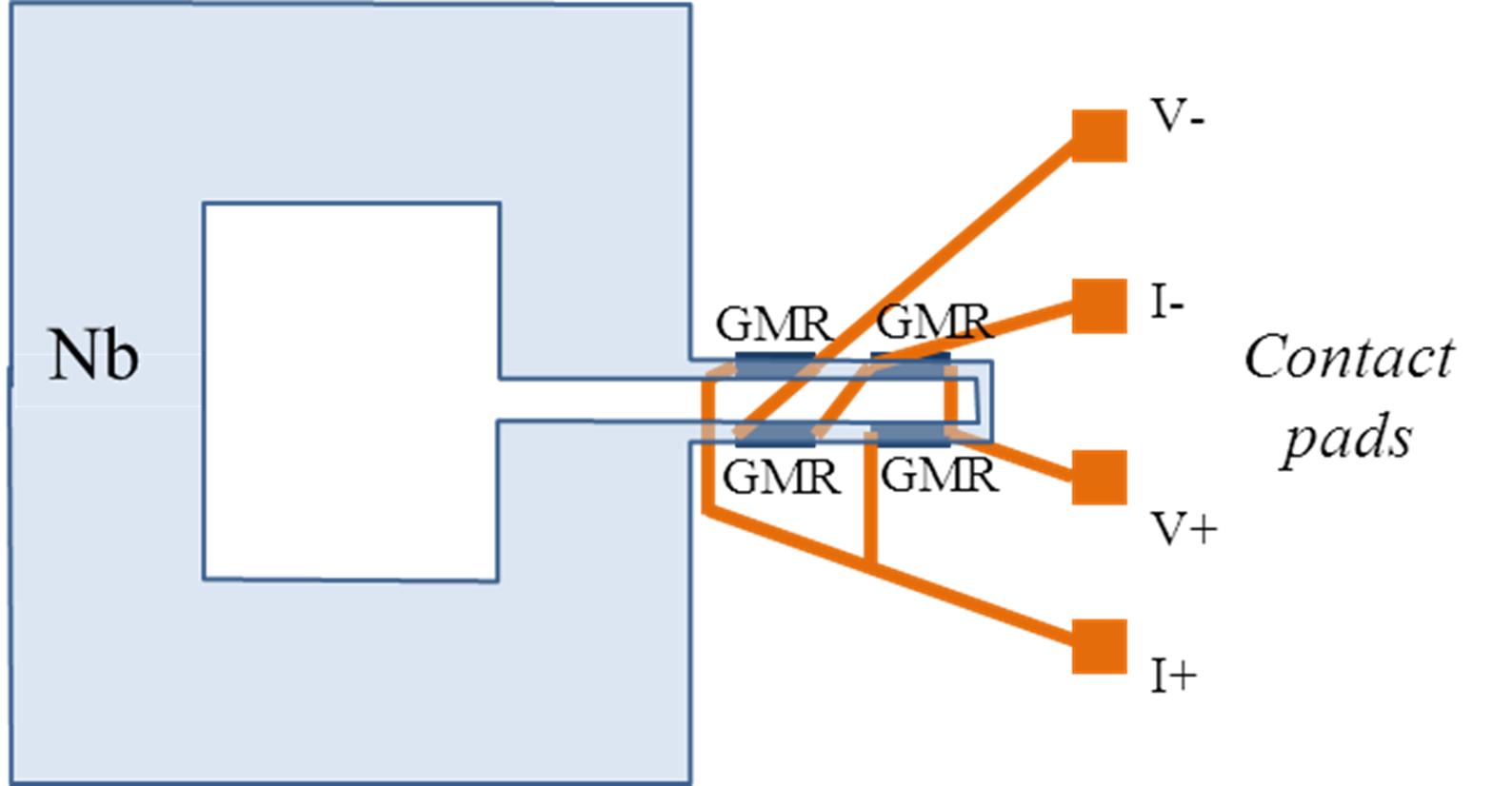 Magnetocardiography with GMR (giant magnetoresistance) sensors - IRAMIS