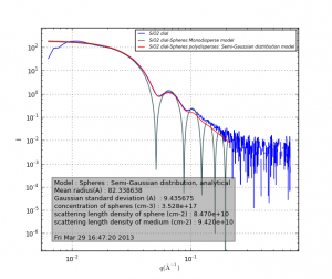 pySAXS, an Open Source Python package and GUI for SAXS data treatment ...