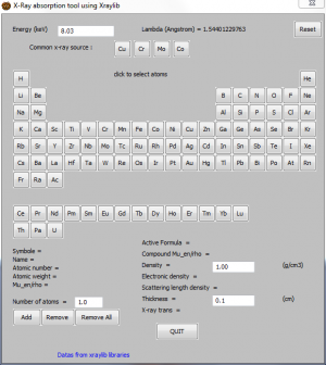 pySAXS, an Open Source Python package and GUI for SAXS data treatment - IRAMIS