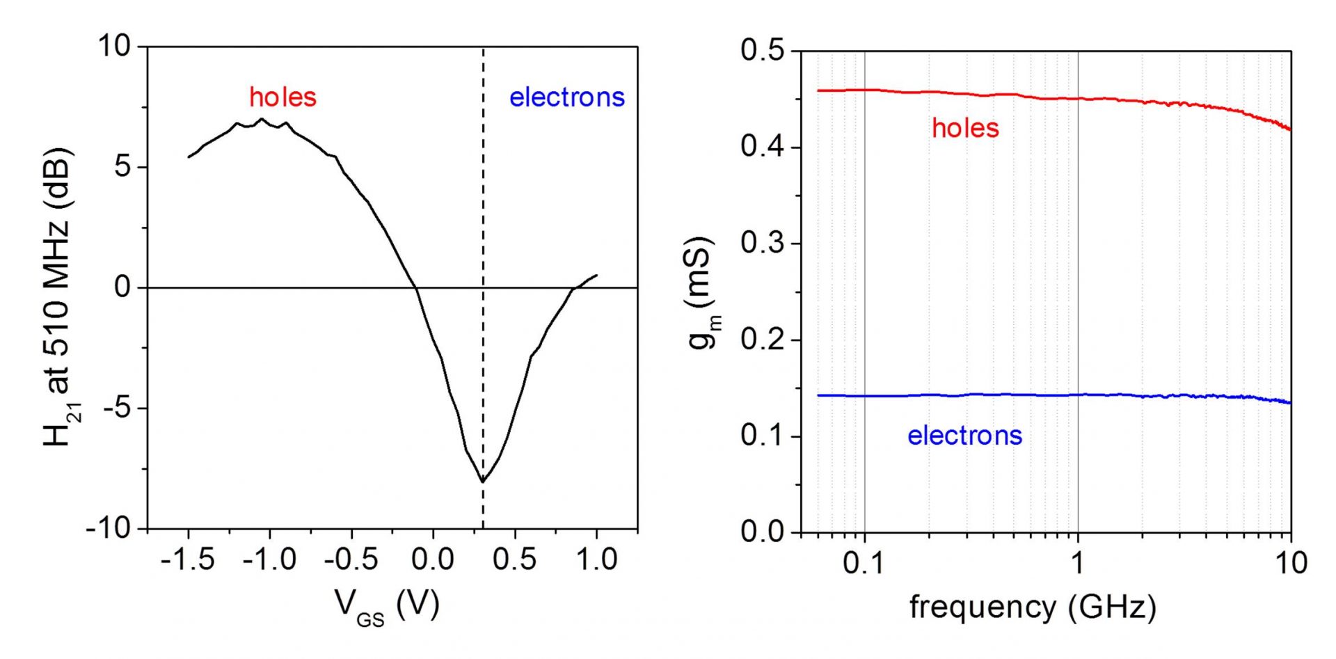 Graphène imprimable : nouveau matériau pour l’électronique flexible et rapide - IRAMIS