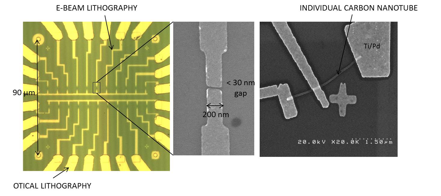 Electron-beam Litography and Nanofabrication - IRAMIS
