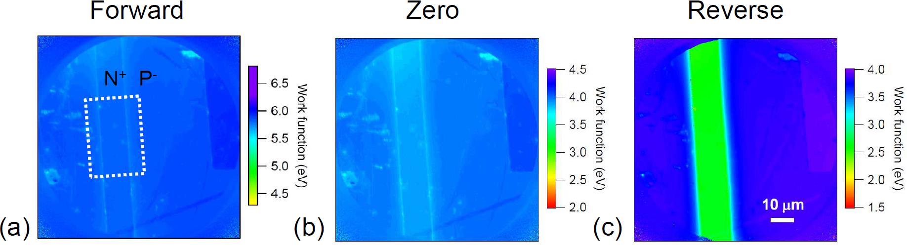 La jonction pn étudiée in operando par la microscopie d’émission des ...