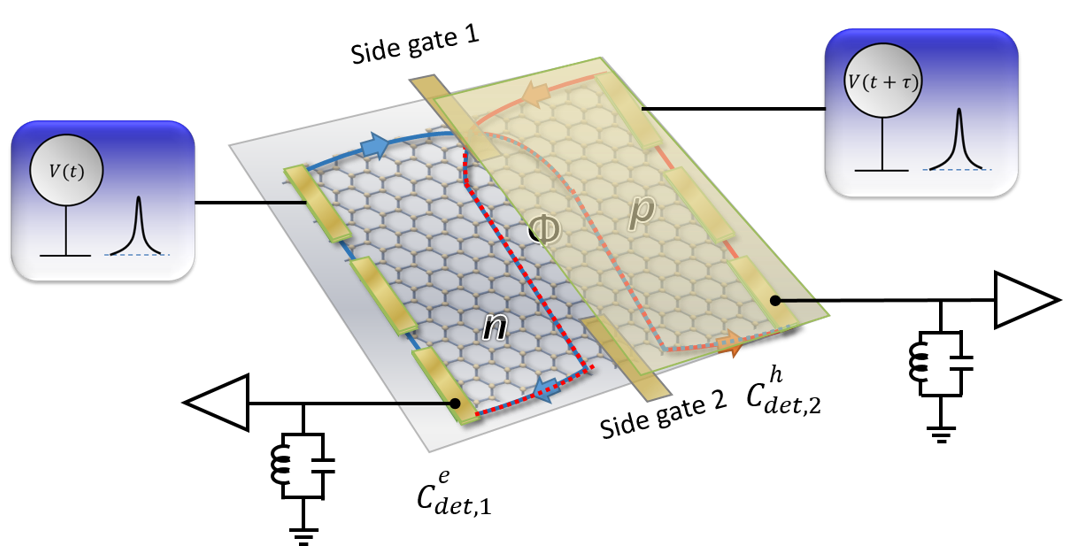 Electronics and quantum technologies - GNE