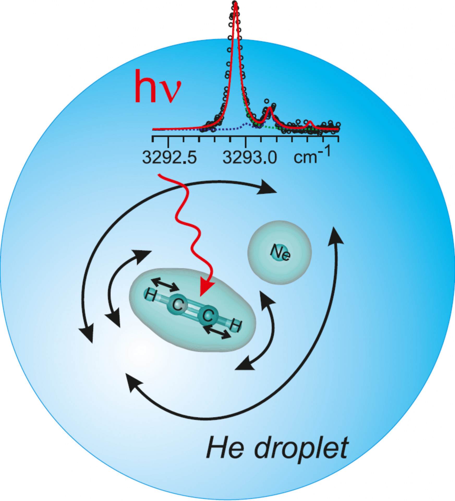 Atomic and Electronic Structure - LIDYL