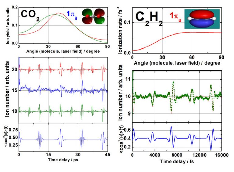 Single and double ionization in intense laser fields - IRAMIS