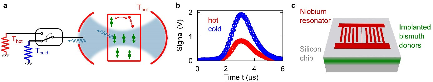 Hyperpolarisation de spins électroniques par refroidissement radiatif ...