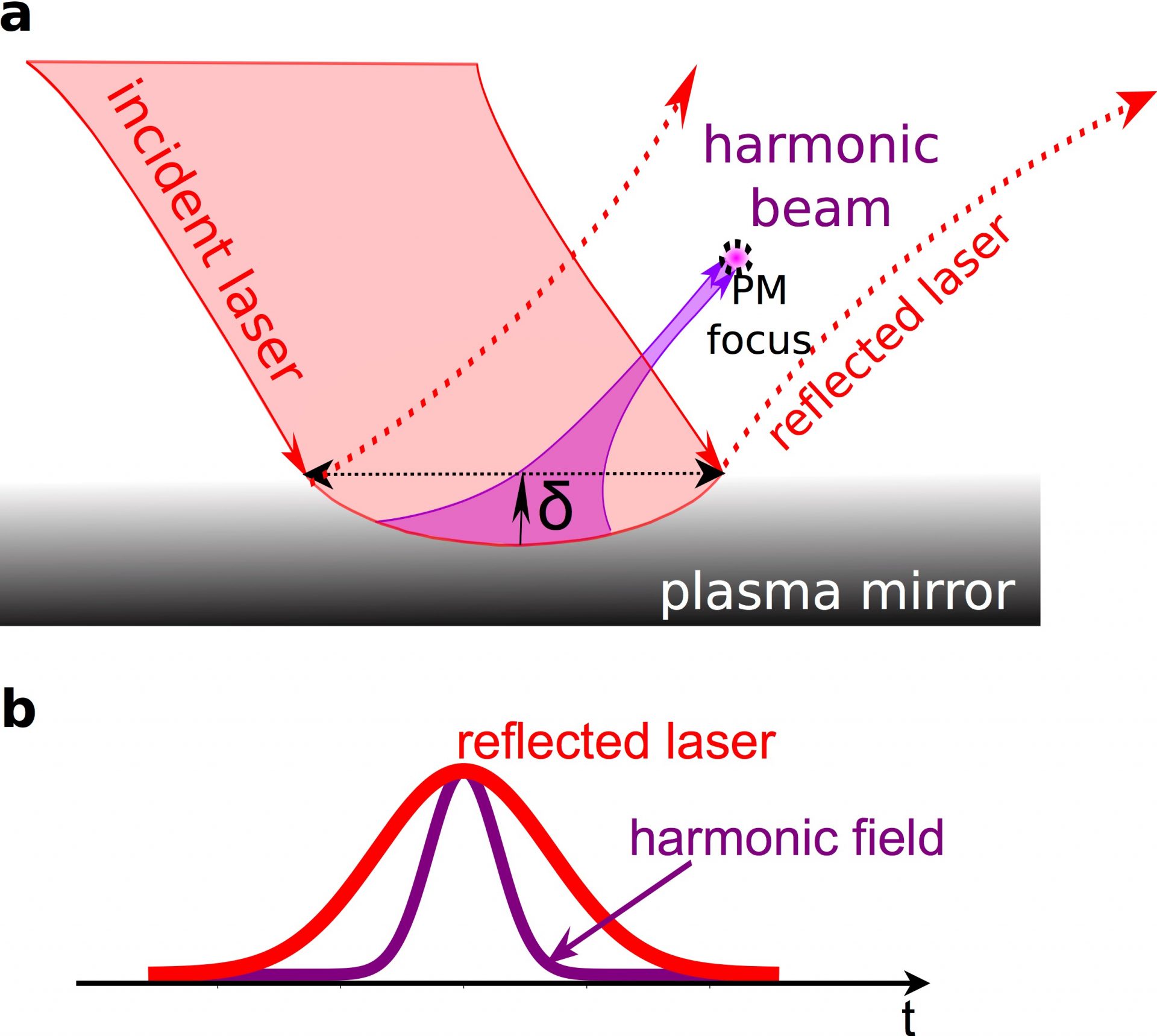Plasma mirror: a step closer to the Schwinger limit and to probing the ...