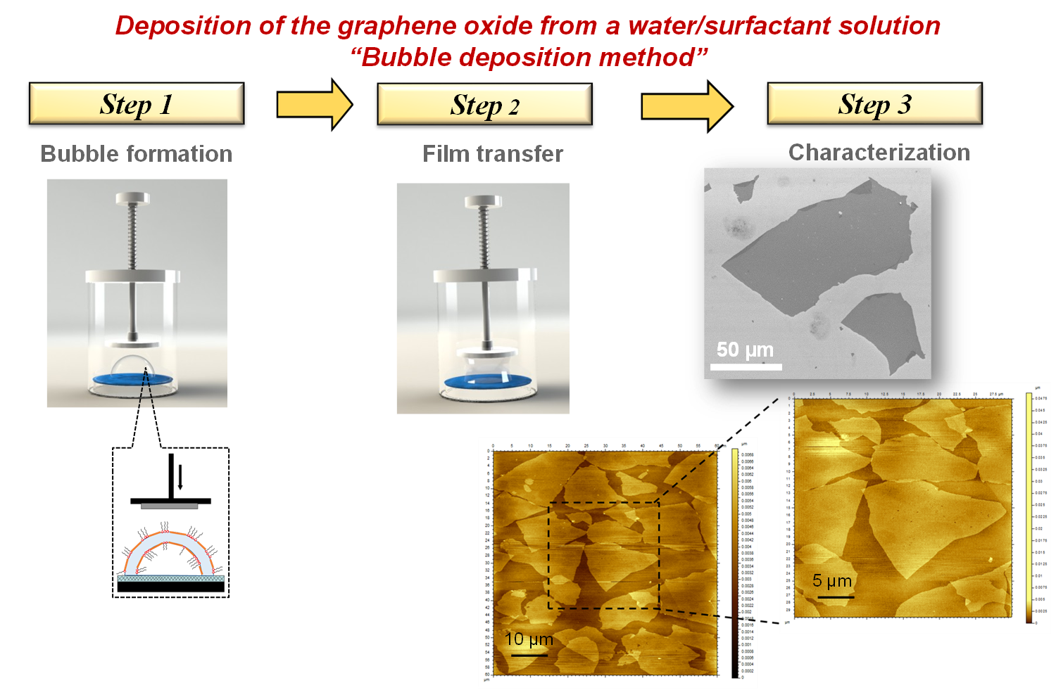 Stephane CAMPIDELLI - IRAMIS