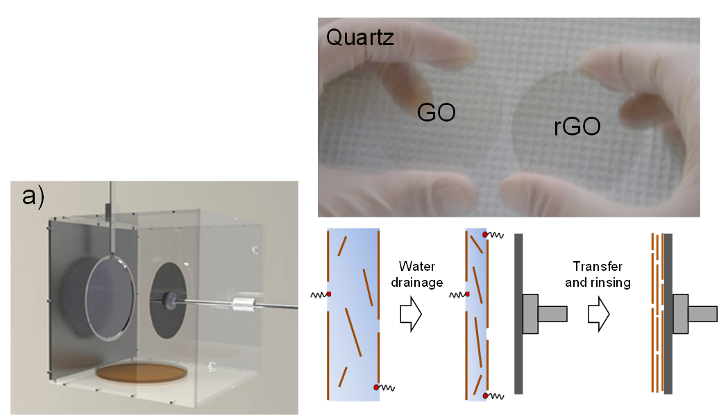 Stephane CAMPIDELLI - IRAMIS