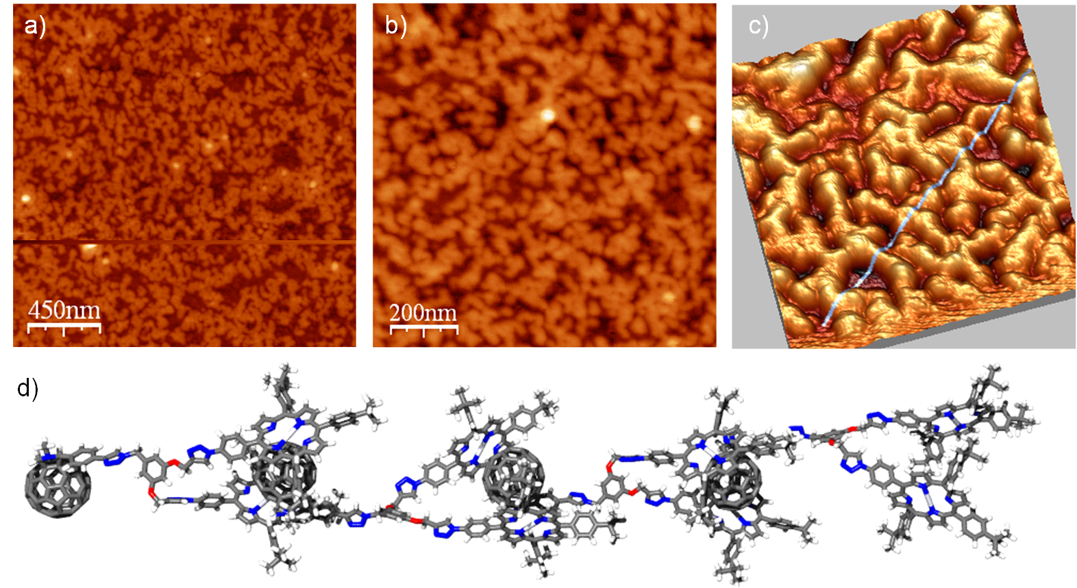 Stephane CAMPIDELLI - IRAMIS