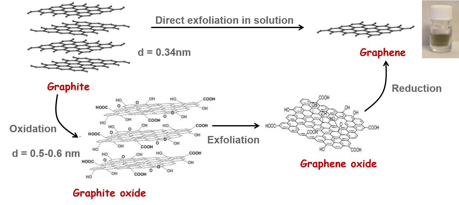 Stephane CAMPIDELLI - IRAMIS