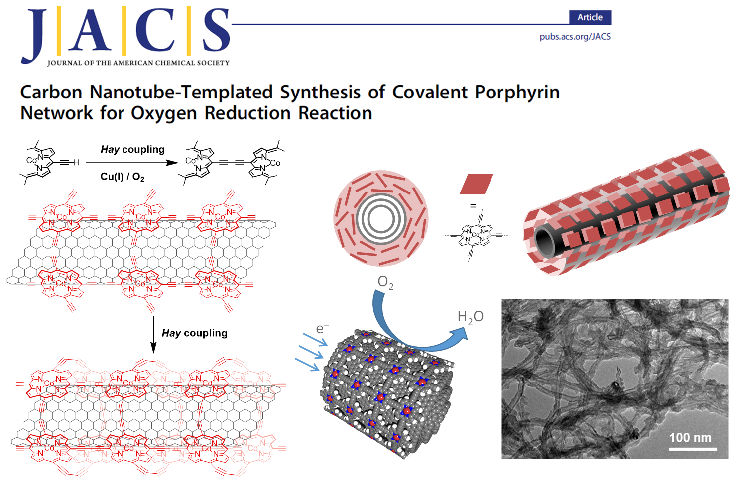 Stephane CAMPIDELLI - IRAMIS