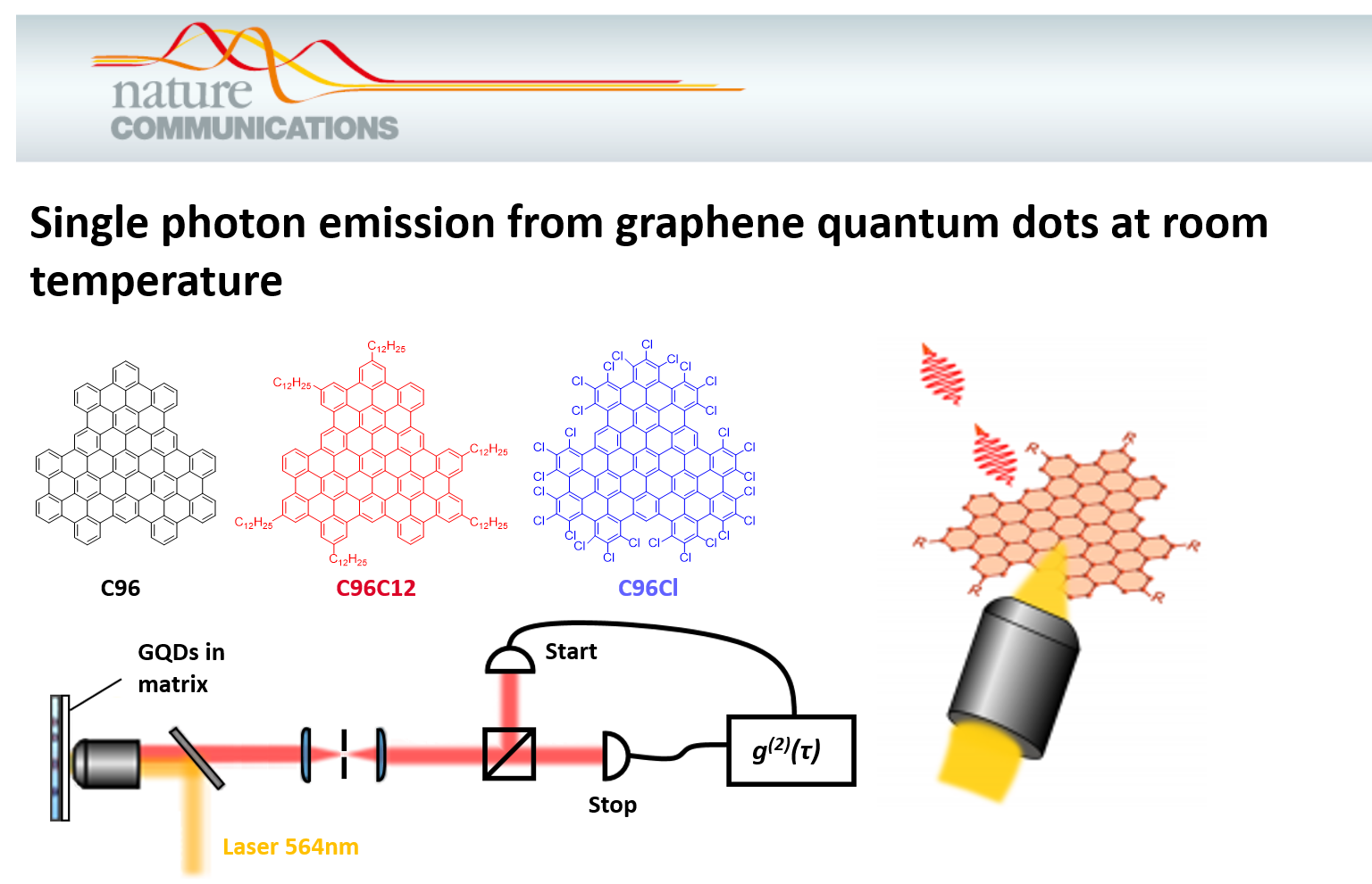 Stephane CAMPIDELLI - IRAMIS