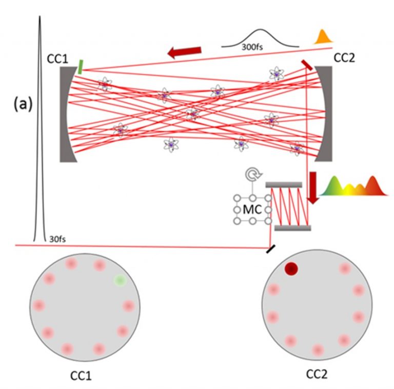 La grande évolution technologique des lasers femtoseconde sur la ...