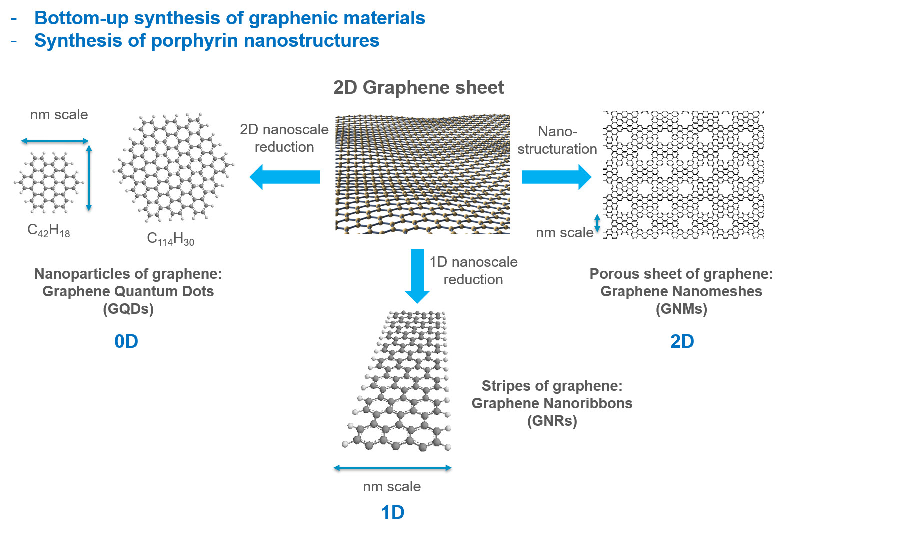 Stephane CAMPIDELLI - IRAMIS