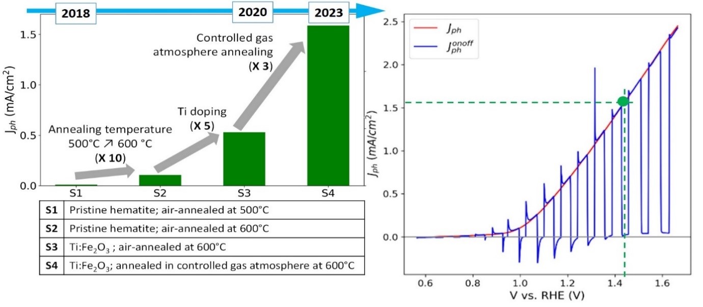 Functional oxides Functional oxides - IRAMIS