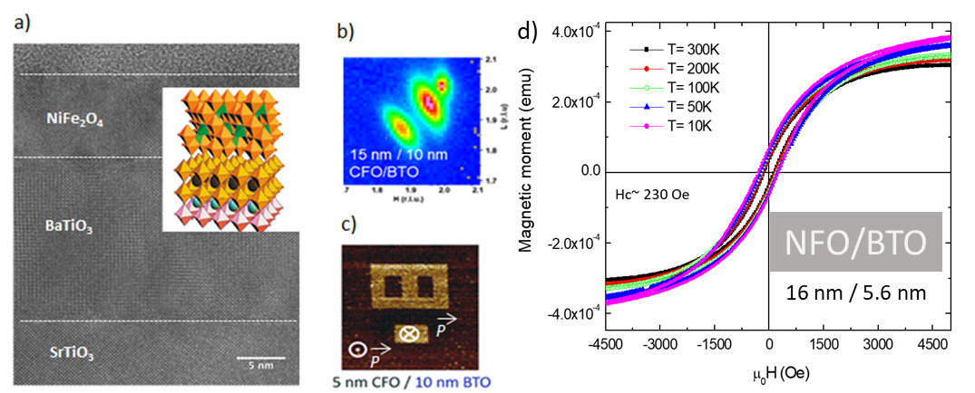 Functional oxides Functional oxides - IRAMIS