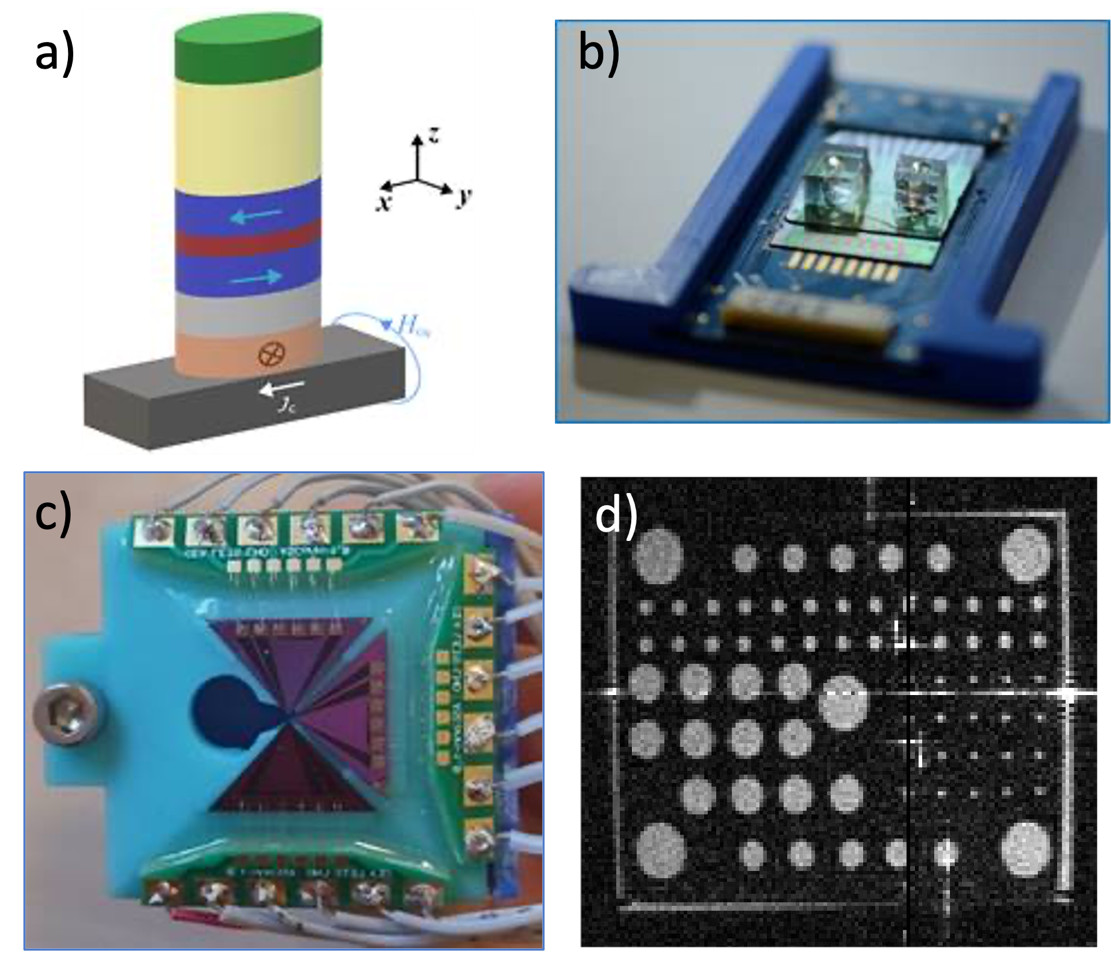Magnetic sensing - IRAMIS