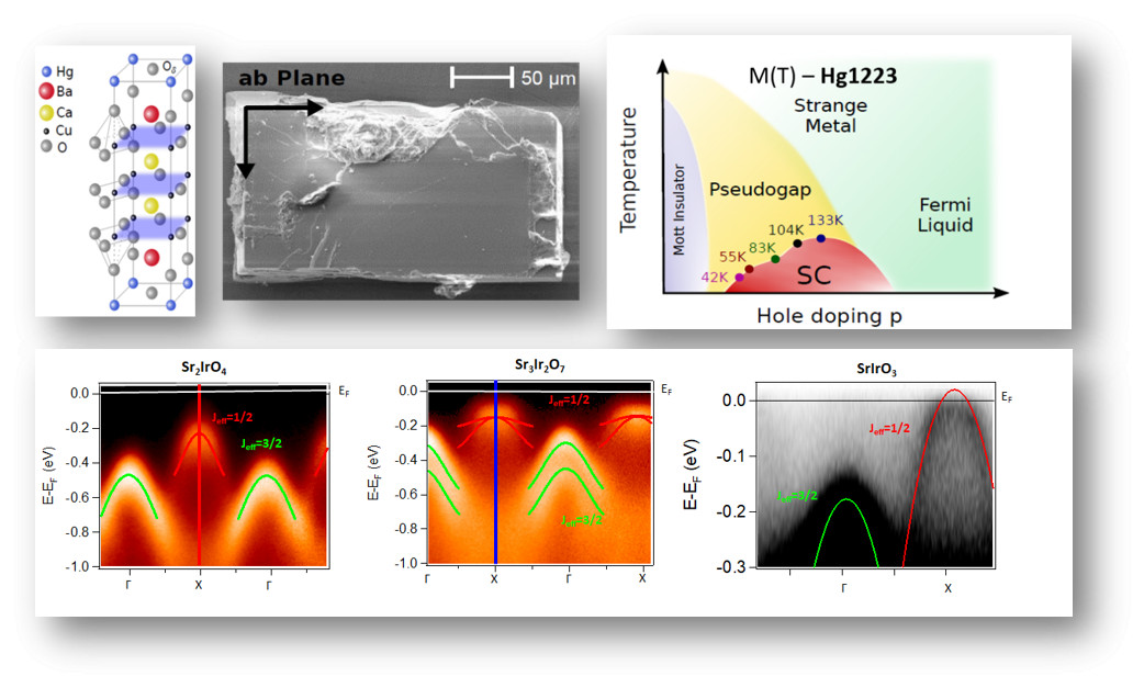 Functional oxides Functional oxides - IRAMIS