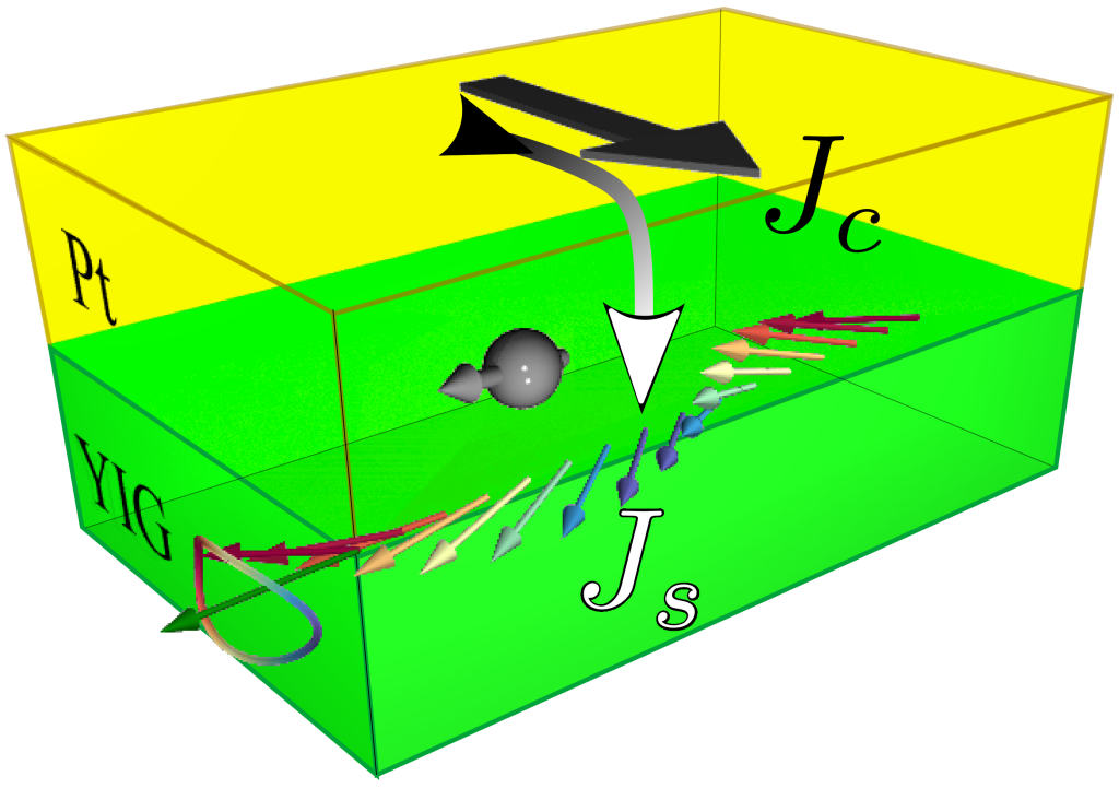 Thèmes de recherche - SPEC