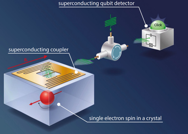 Single spin detection - SPEC