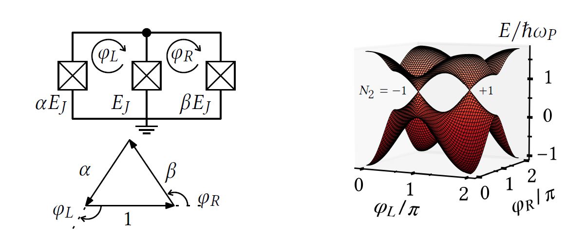 Fundamental questions on quantum circuits - IRAMIS