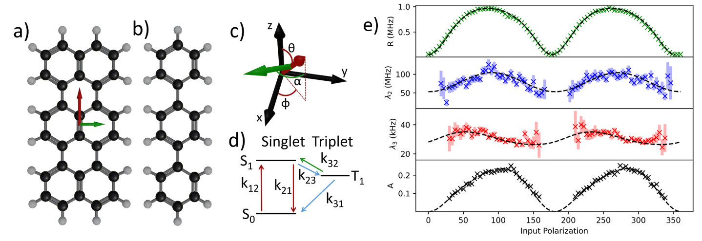 Optical characterization of a single molecule complete spatial ...
