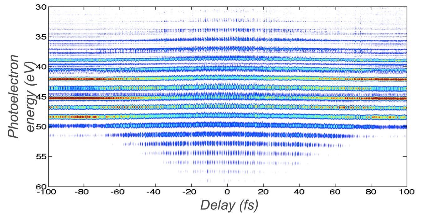 Presentation of the ATTOphysics group - ATTO