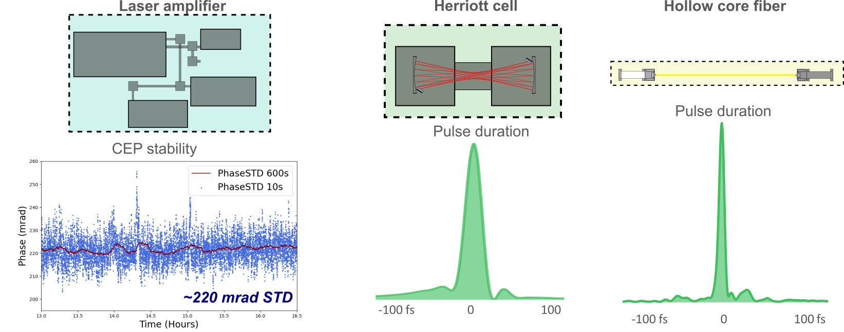 Attosecond liquid-phase spectroscopy - IRAMIS