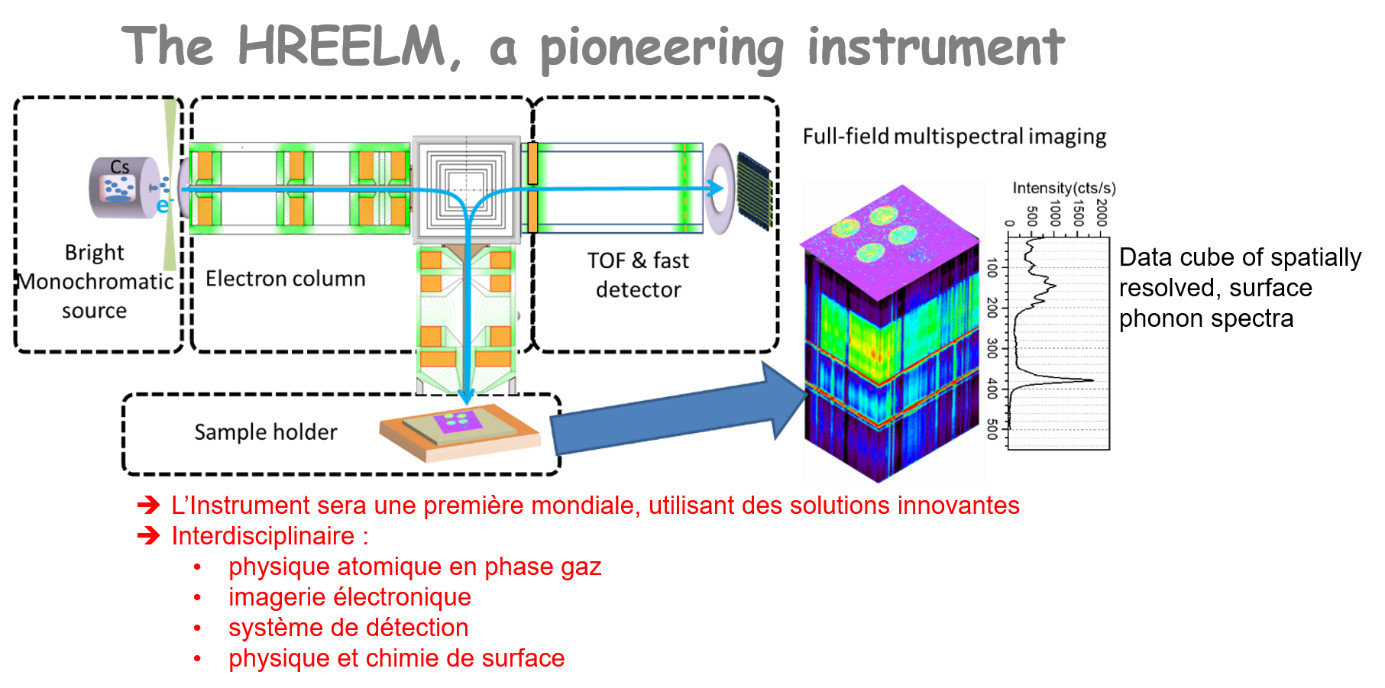 HREELM – High resolution electron energy loss microscopy – 3 - IRAMIS HREELM – High resolution electron energy loss microscopy – 3 - IRAMIS