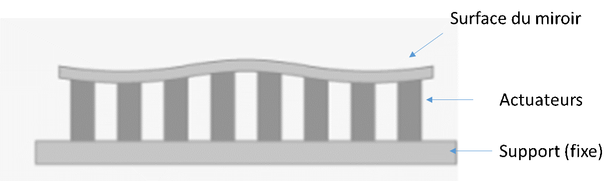 Laser diagnostics - IRAMIS