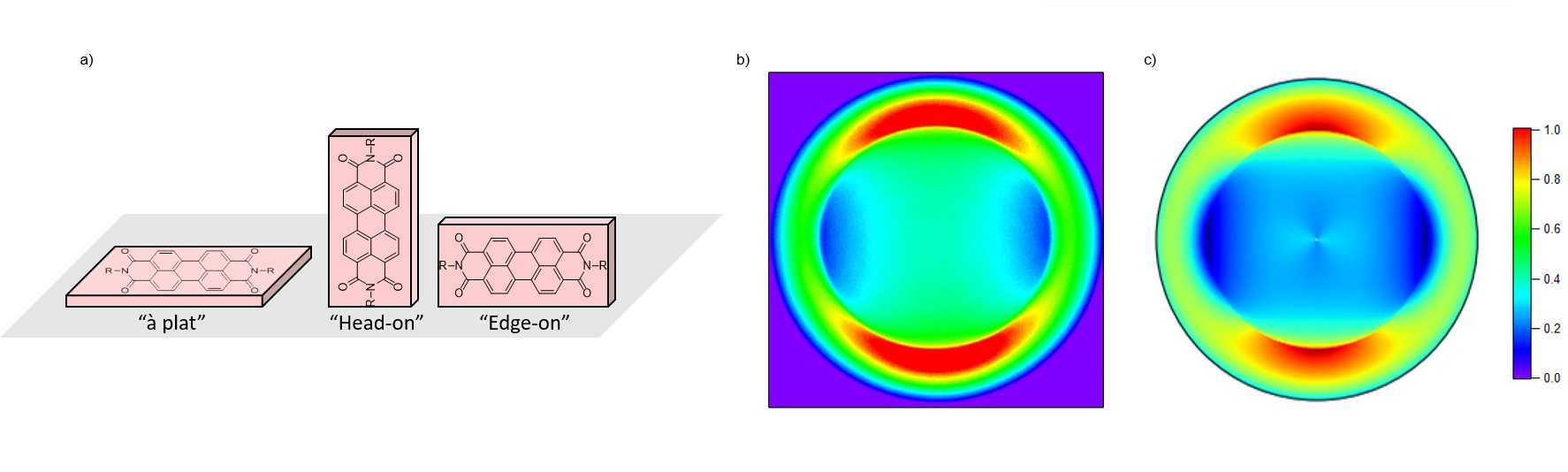 Structure and photonic properties of a perylene-diimide monolayer obtained by the Langmuir ...