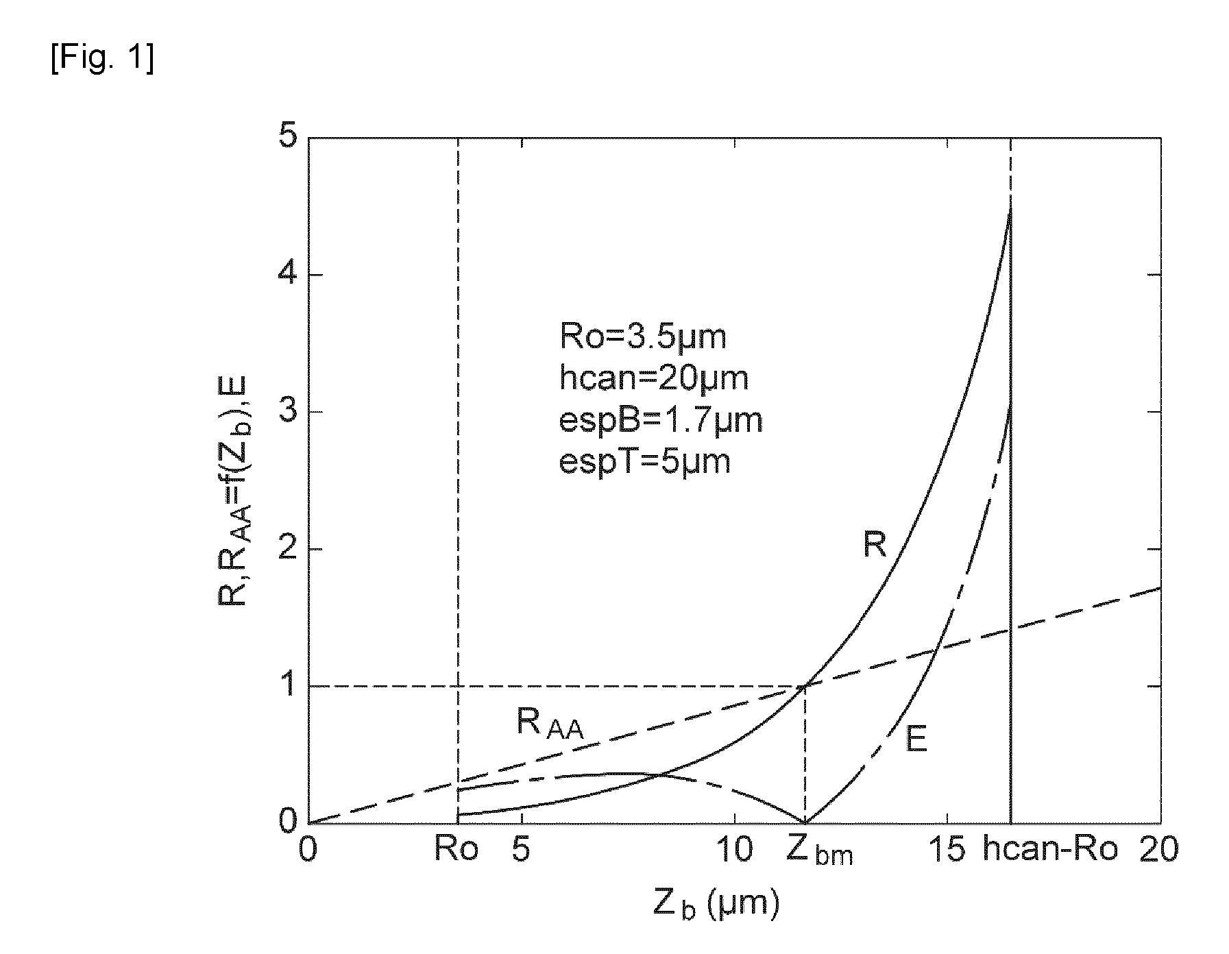 Method for magnetically detecting microscopic biological objects and ...