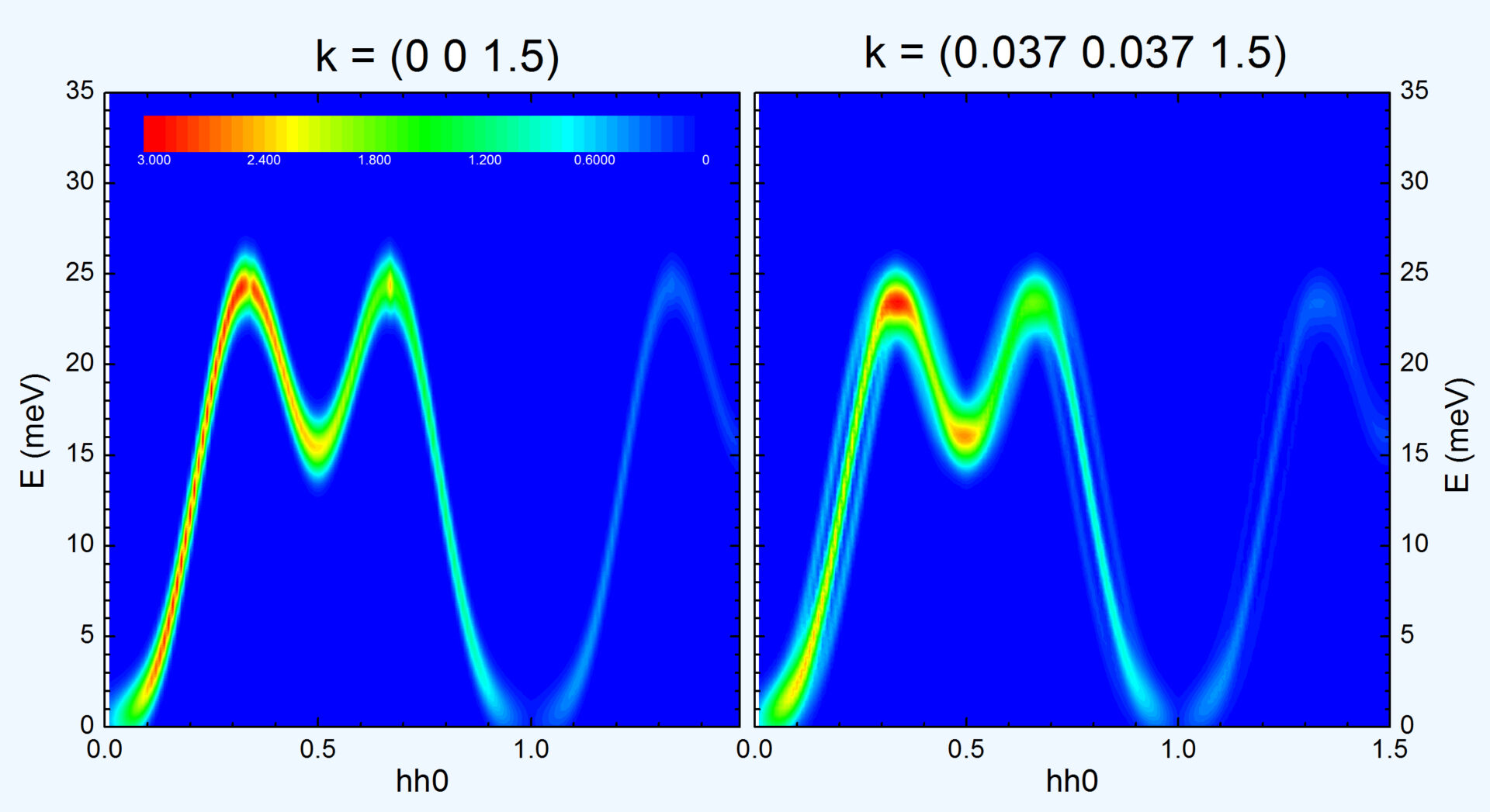 SPINWAVE : software for spin waves in solids - IRAMIS