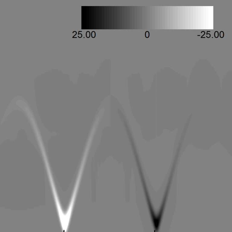 SPINWAVE : software for spin waves in solids - IRAMIS