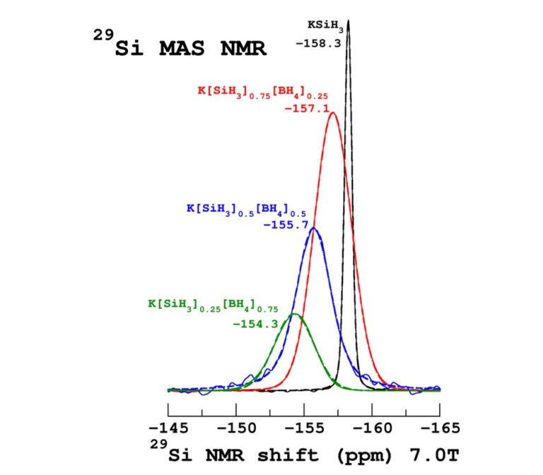 Toward new polyanionic materials for efficient hydrogen storage - IRAMIS